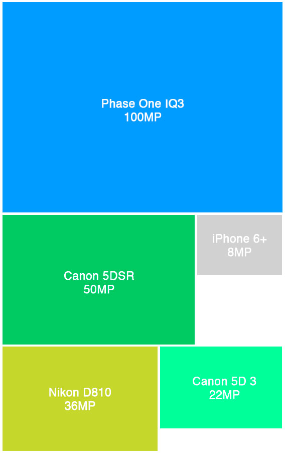 A Pentax 100MP 645 Sensor? The Comparison with Phase One’s Flagship ...